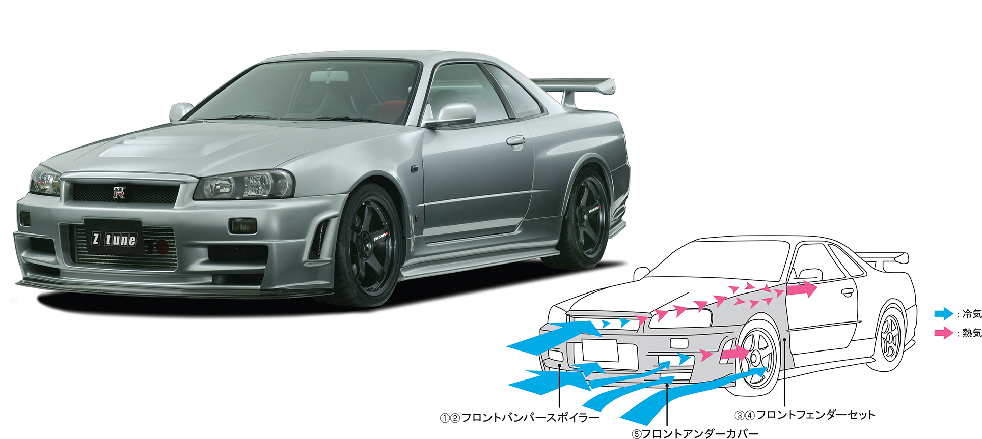 NISMO | NISMO PARTS CATALOGUE | Aero Parts [for Skyline GT-R (BNR34)] - NISMO R34 GT-R Z-tune ...