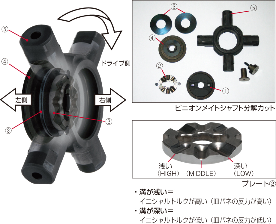 NISMO | NISMO PARTS CATALOGUE | GT L.S.D. Pro /GT L.S.D.プロ