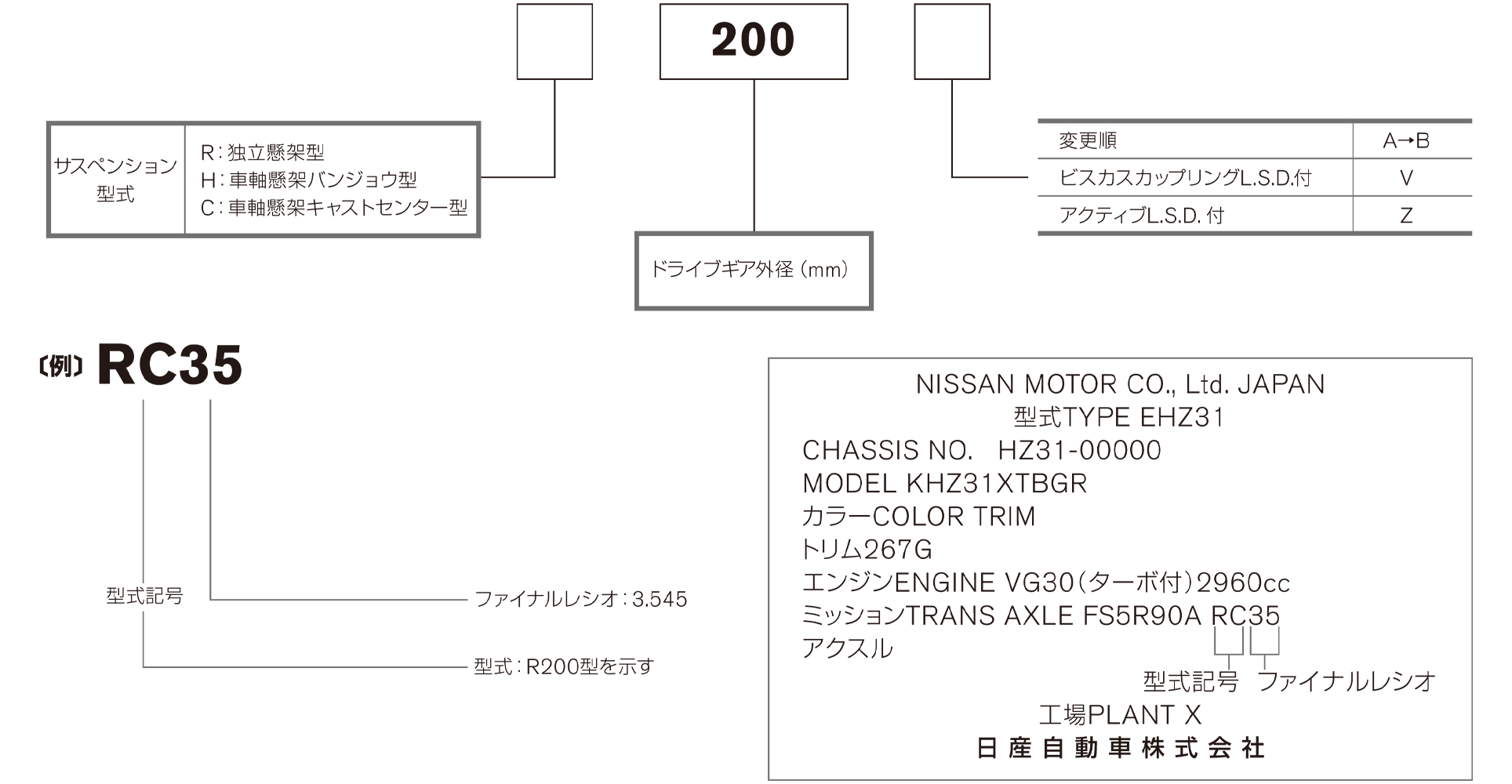 NISMO | NISMO PARTS CATALOGUE | LSD INFORMATION/LSD補足情報