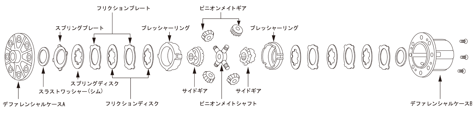 NISMO | NISMO PARTS CATALOGUE | L.S.D. Repair Parts/L.S.D.補修品
