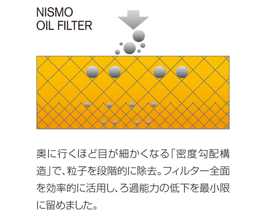 NISMO | NISMO PARTS CATALOGUE | Oil Filter/オイルフィルター